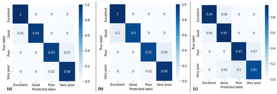 SmartWater: A Service-Oriented and Sensor Cloud-Based Framework for ...