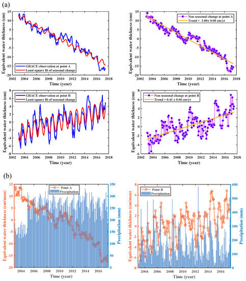 GRACE Data Explore Moho Change Characteristics Beneath the South ...