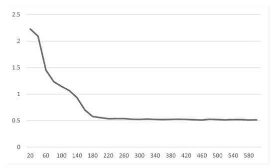 Remote Sensing | Free Full-Text | SAR Image Despeckling Based on Block-Matching and Noise ...