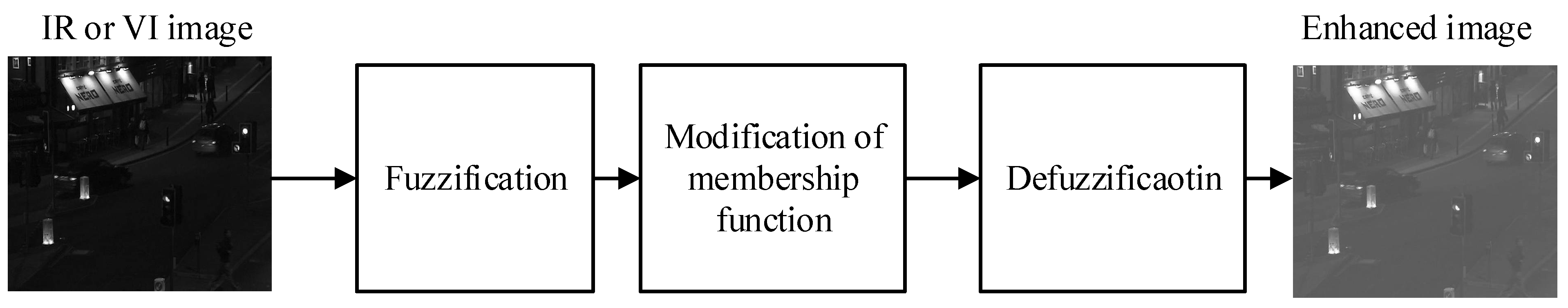 An Improved Infrared and Visible Image Fusion Using an Adaptive ...