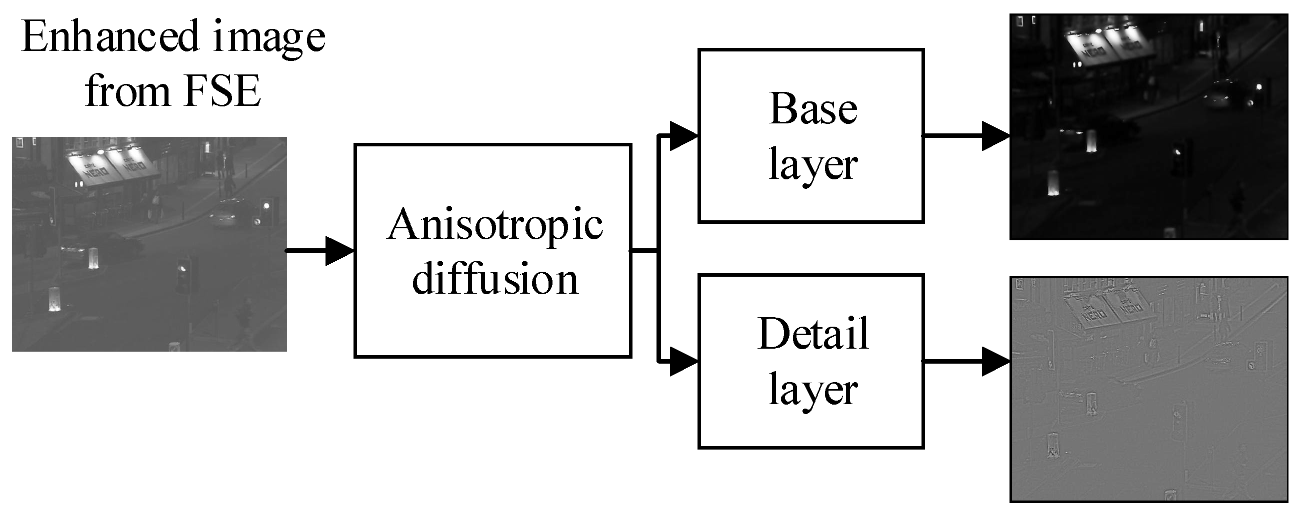 An Improved Infrared and Visible Image Fusion Using an Adaptive ...