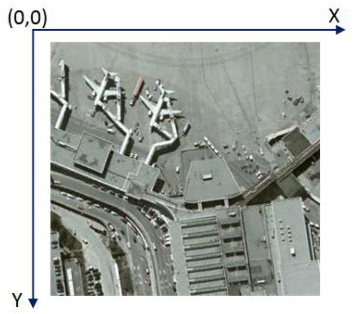 Remote Sensing Free Full Text Multi Oriented Object Detection In High Resolution Remote