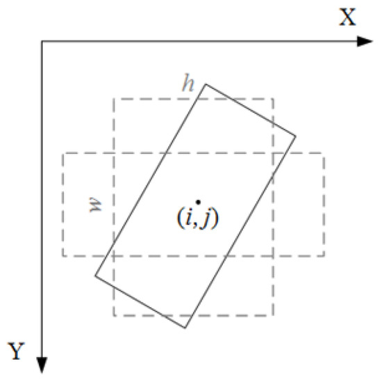 Remote Sensing | Free Full-Text | Multi-Oriented Object Detection in High-Resolution Remote ...