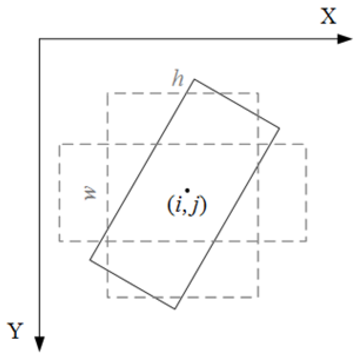 Remote Sensing | Free Full-Text | Multi-Oriented Object Detection in ...