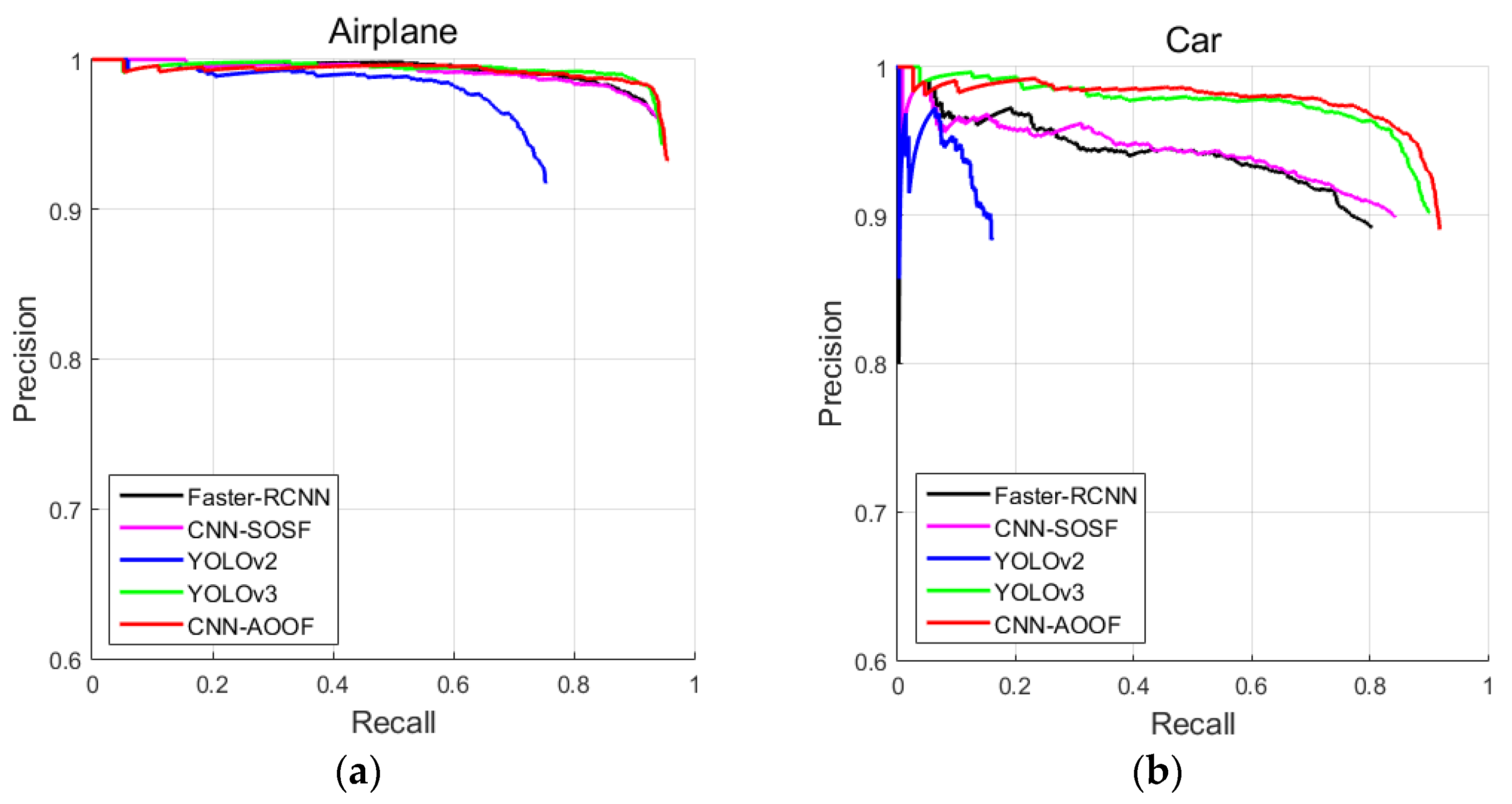 Remote Sensing Free Full Text Multi Oriented Object Detection In High Resolution Remote