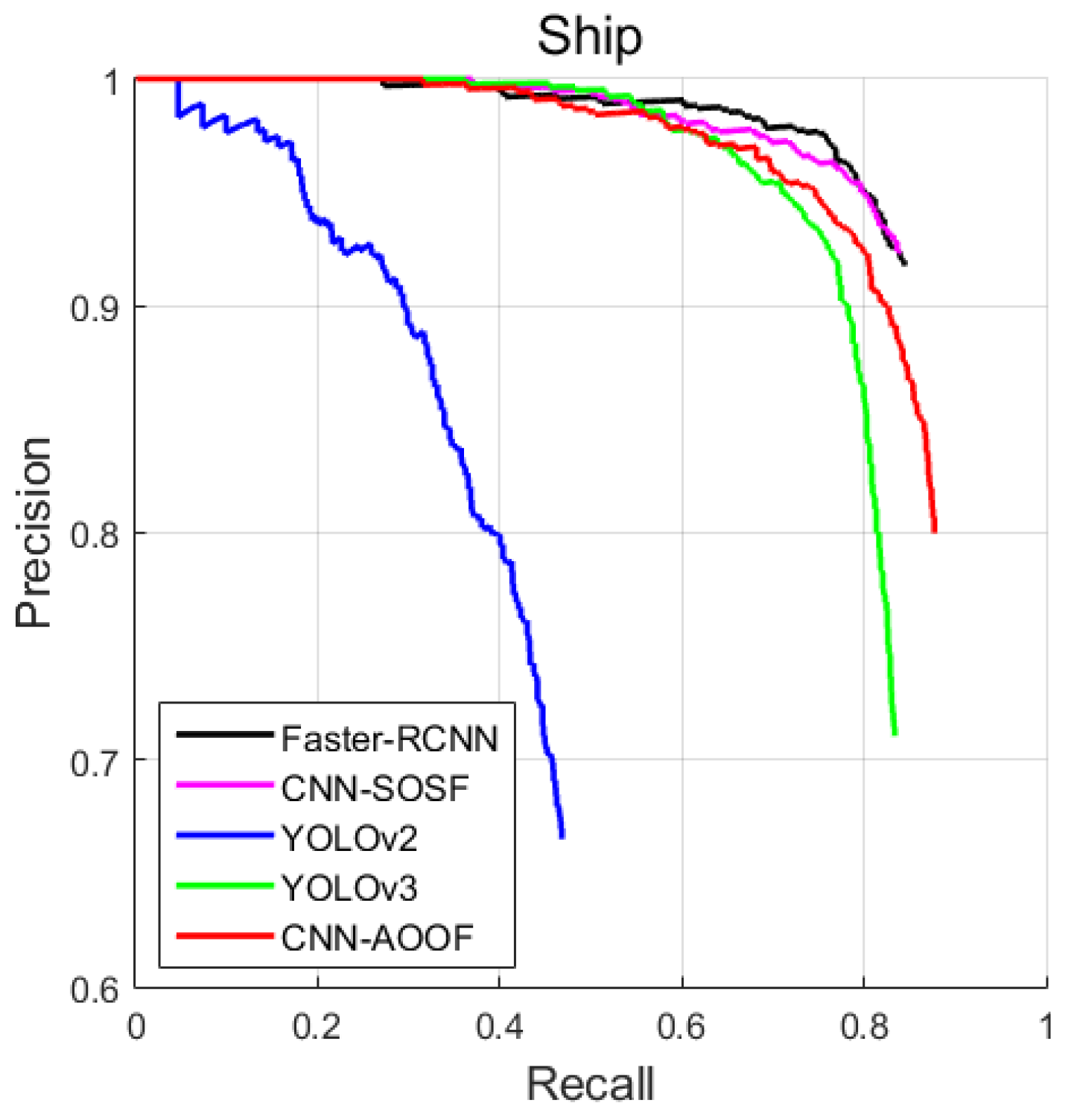 Remote Sensing | Free Full-Text | Multi-Oriented Object Detection in High-Resolution Remote ...