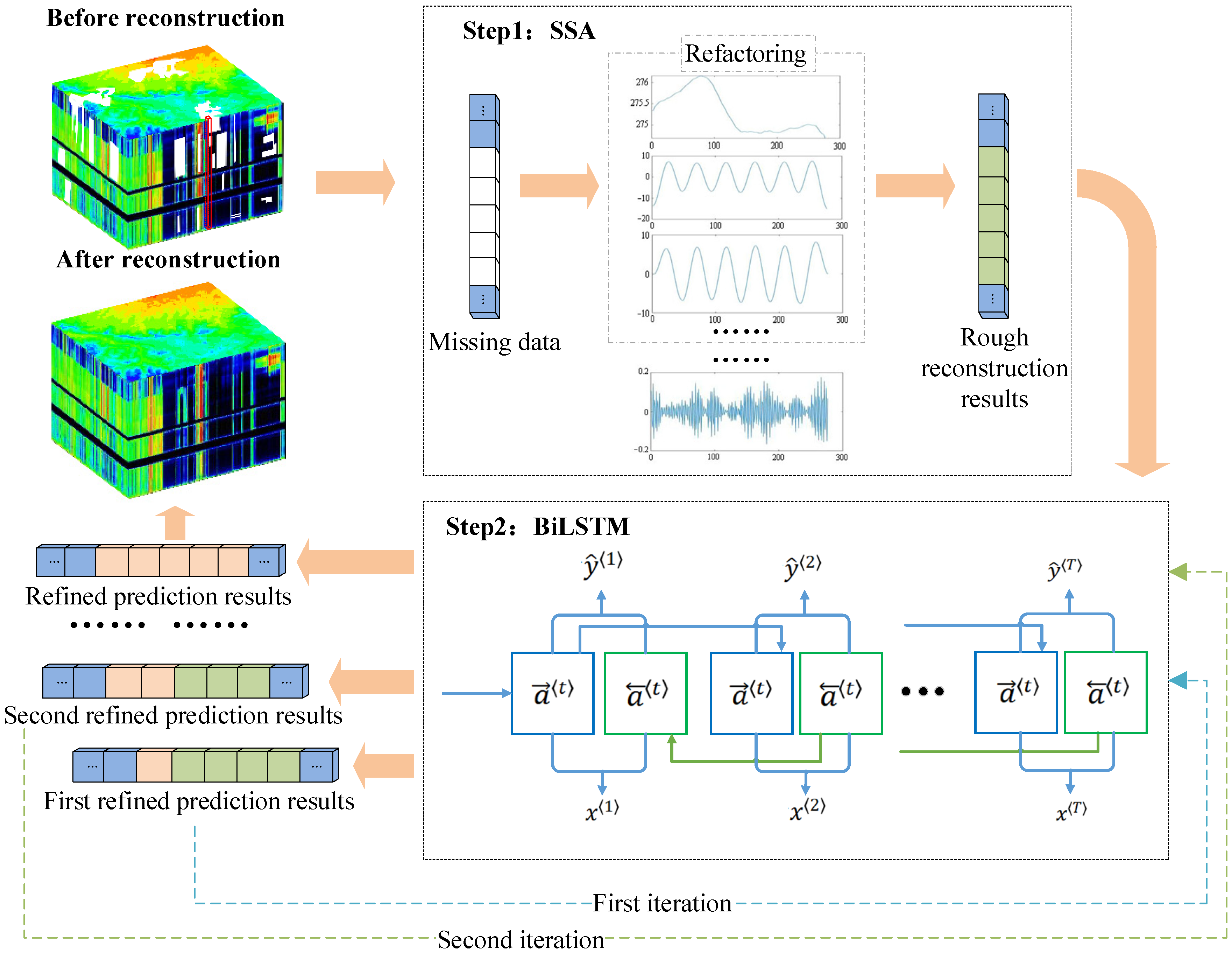 Remote Sensing | Free Full-Text | MODIS Land Surface Temperature ...