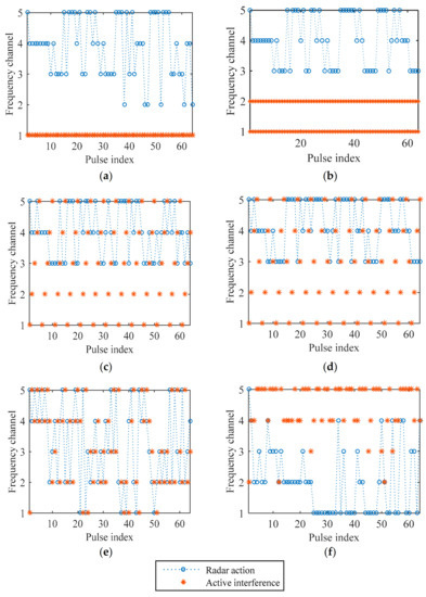 Reinforcement Learning for Compressed-Sensing Based Frequency Agile ...