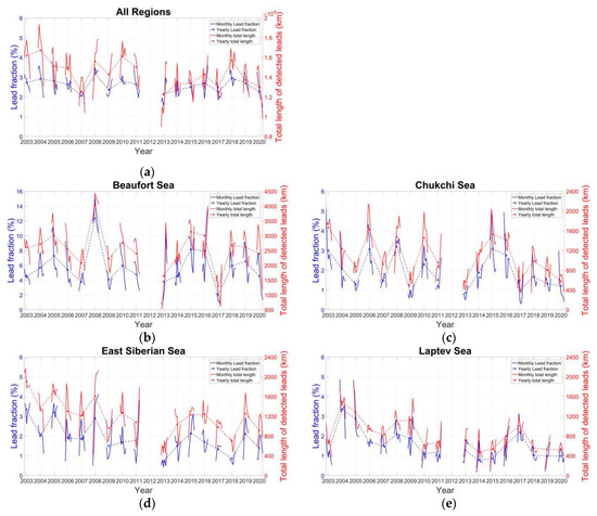 An Analysis of Arctic Sea Ice Leads Retrieved from AMSR-E/AMSR2