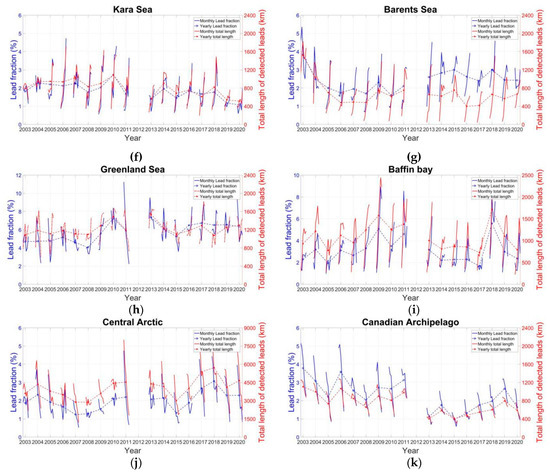 An Analysis of Arctic Sea Ice Leads Retrieved from AMSR-E/AMSR2