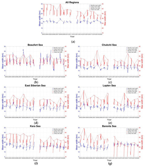 Remote Sensing | Free Full-Text | An Analysis of Arctic Sea Ice Leads ...