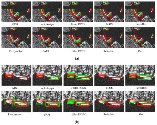 A Scale-Aware Pyramid Network for Multi-Scale Object Detection in SAR Images