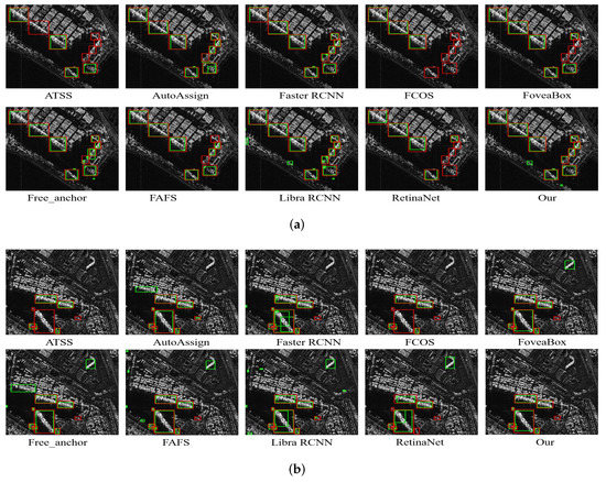 A Scale-Aware Pyramid Network for Multi-Scale Object Detection in SAR Images