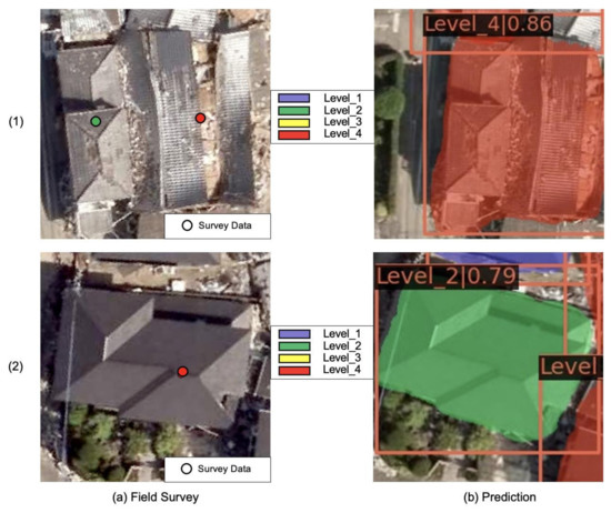 Damaged Building Extraction Using Modified Mask R-CNN Model Using Post ...