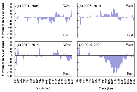 Mapping the Northern Limit of Double Cropping Using a Phenology-Based Algorithm and Google Earth ...