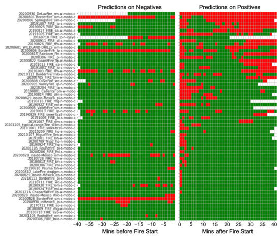 FIgLib & SmokeyNet: Dataset and Deep Learning Model for Real-Time ...