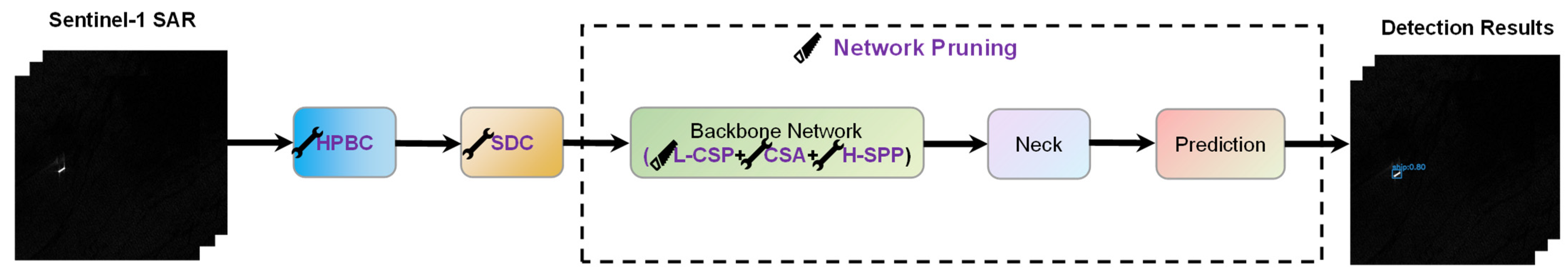 Lite-YOLOv5: A Lightweight Deep Learning Detector for On-Board Ship ...