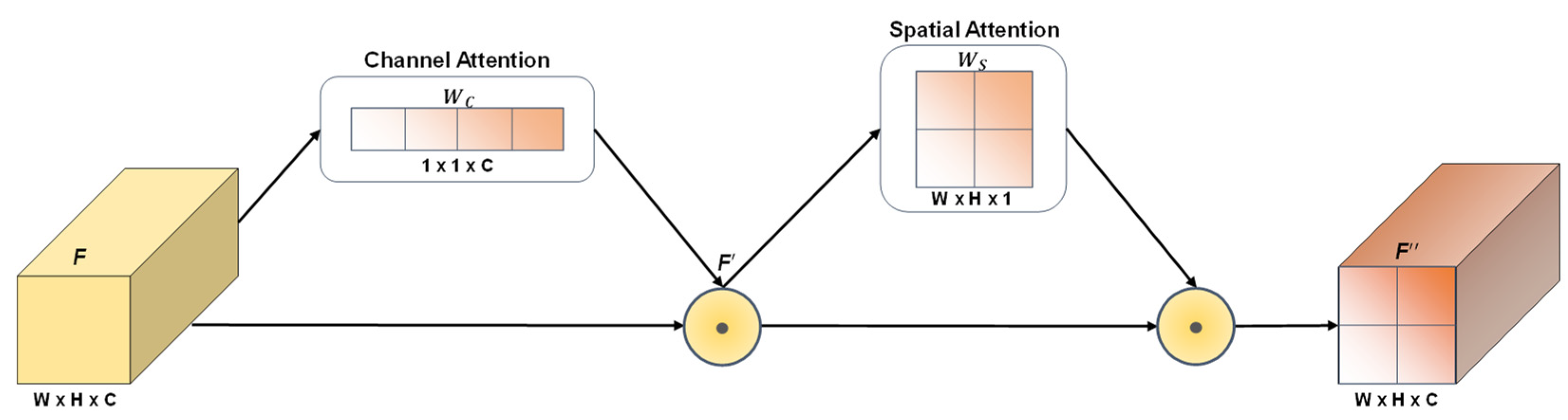 Lite-YOLOv5: A Lightweight Deep Learning Detector for On-Board Ship ...