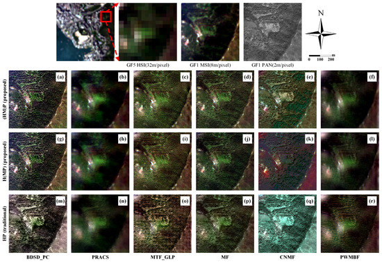 Stepwise Fusion of Hyperspectral, Multispectral and Panchromatic Images ...