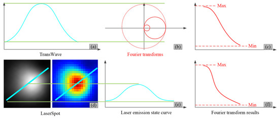 Remote Sensing | Special Issue : Laser Altimetry and 3D Mapping in ...