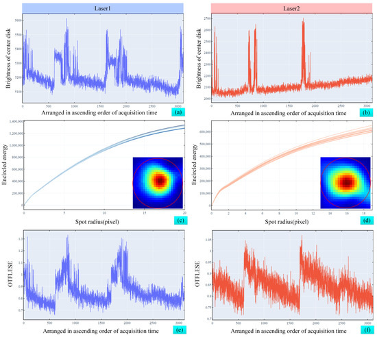 Remote Sensing | Special Issue : Laser Altimetry and 3D Mapping in ...