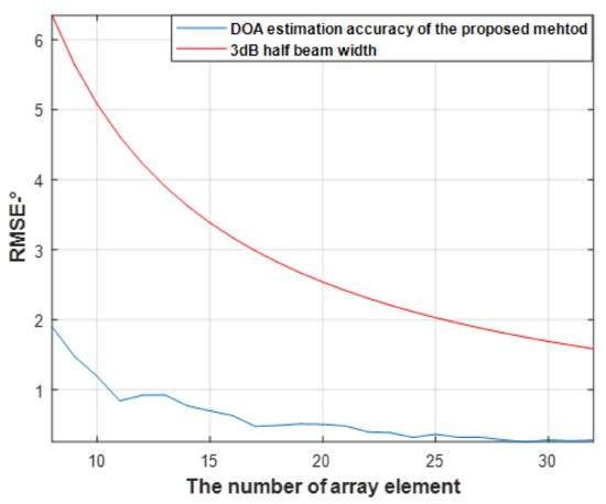 Target Detection and DOA Estimation for Passive Bistatic Radar in the ...