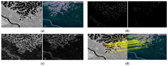 Robust Multimodal Remote Sensing Image Registration Based on Local ...