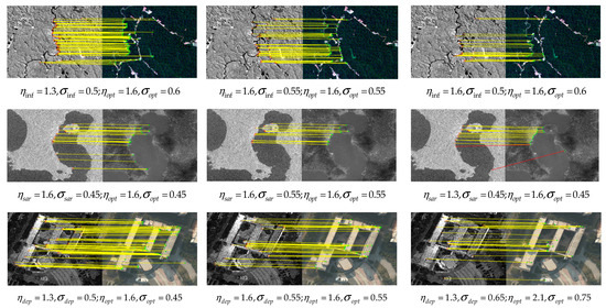 Robust Multimodal Remote Sensing Image Registration Based on Local Statistical Frequency Information