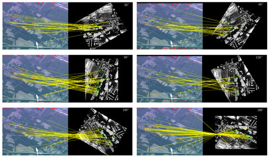 Robust Multimodal Remote Sensing Image Registration Based on Local Statistical Frequency Information