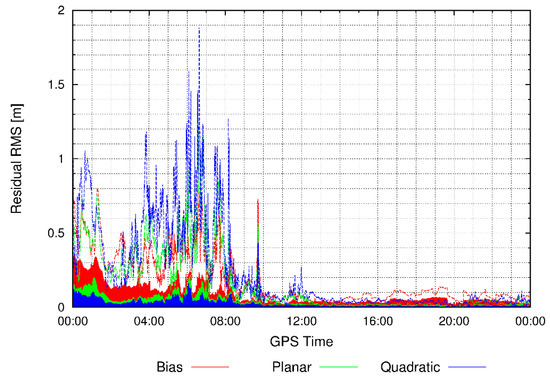 Wide-Area Grid-Based Slant Ionospheric Delay Corrections for Precise ...