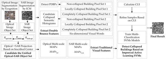Remote Sensing | Free Full-Text | A Detection Method for Collapsed ...