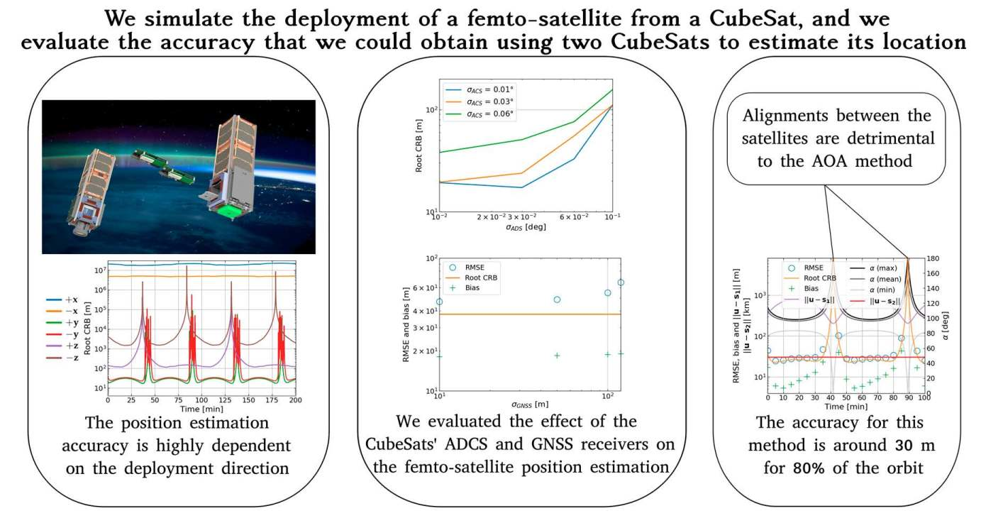 Remote Sensing | Free Full-Text | A Femto-Satellite Localization Method ...