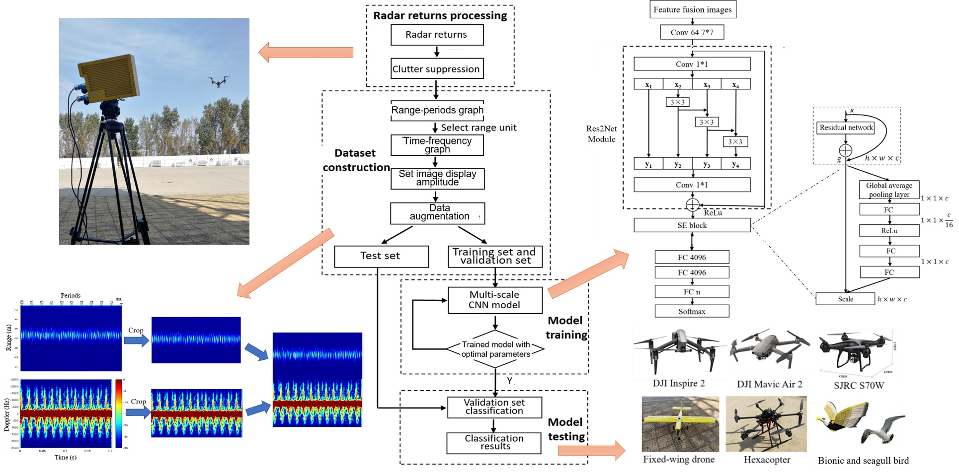 Remote Sensing | Free Full-Text | Micro-Motion Classification of Flying ...
