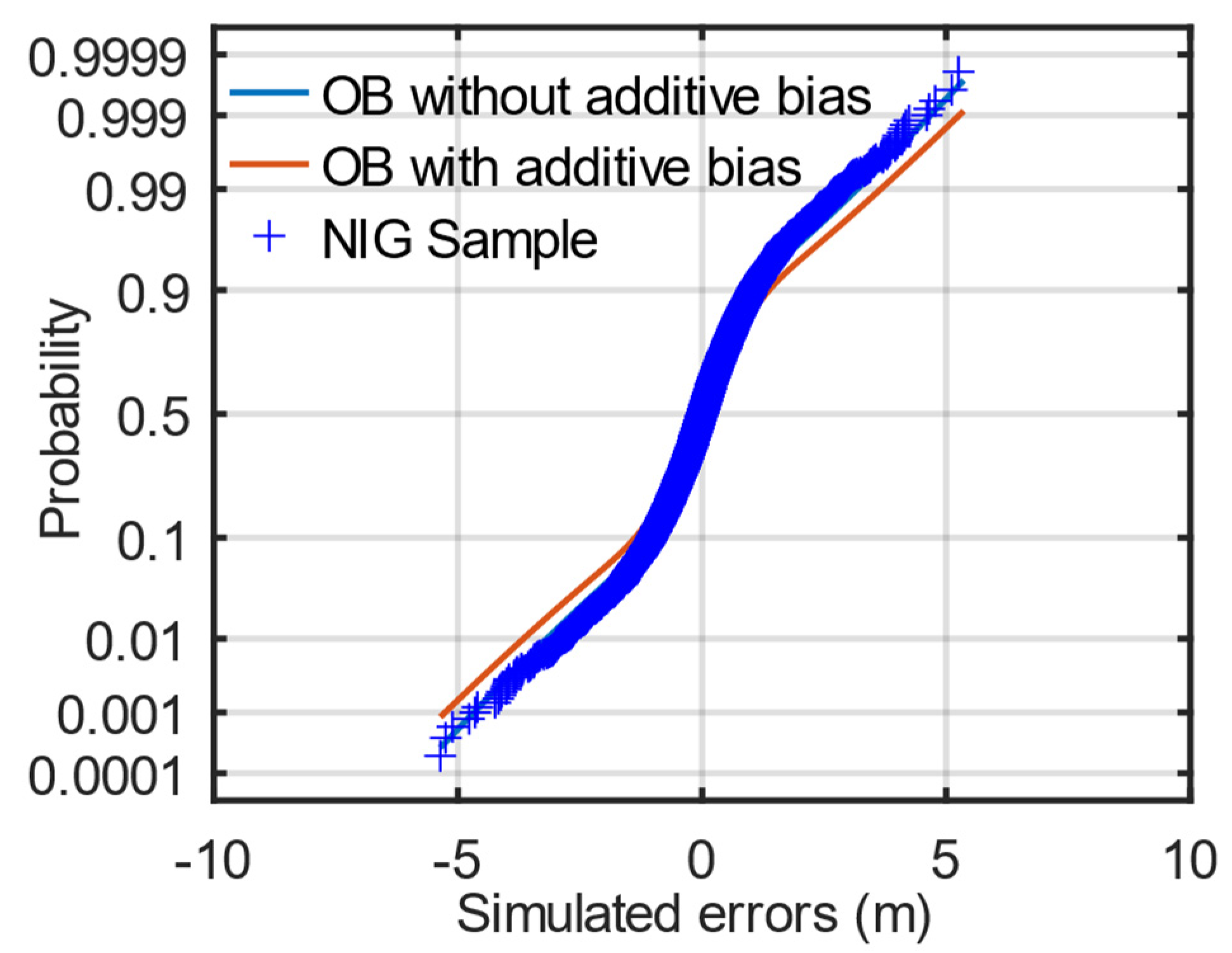 Remote Sensing | Free Full-Text | An Error Overbounding Method Based on a Gaussian Mixture Model ...