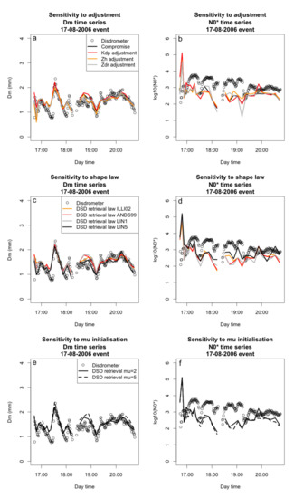Remote Sensing Special Issue Radar Remote Sensing Retrieval Algorithms And Applications For