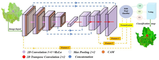 Improved U Net Remote Sensing Classification Algorithm Based On Multi Feature Fusion Perception