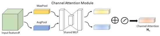 Improved U-Net Remote Sensing Classification Algorithm Based on Multi-Feature Fusion Perception