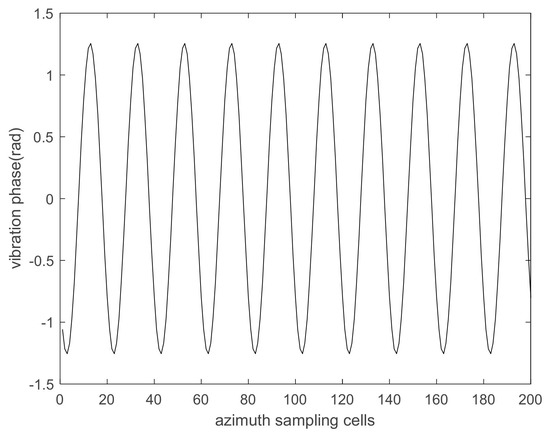 Remote Sensing | Free Full-Text | Varying Amplitude Vibration Phase ...