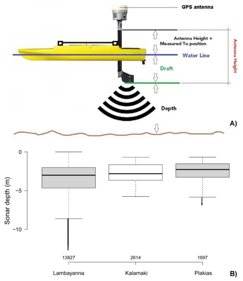 Fusion of Drone-Based RGB and Multi-Spectral Imagery for Shallow Water Bathymetry Inversion