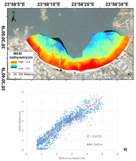 Fusion of Drone-Based RGB and Multi-Spectral Imagery for Shallow Water Bathymetry Inversion
