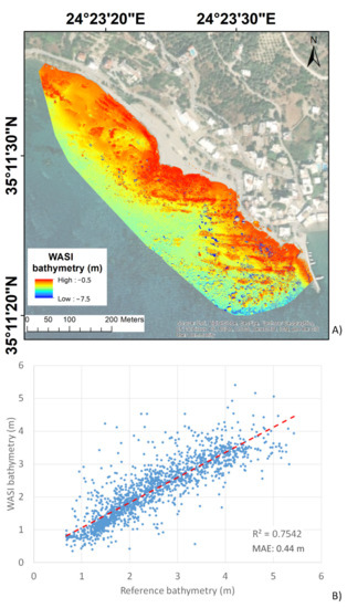 Fusion of Drone-Based RGB and Multi-Spectral Imagery for Shallow Water Bathymetry Inversion
