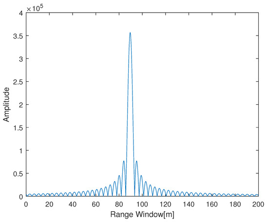 Polarization Estimation with a Single Vector Sensor for Radar Detection
