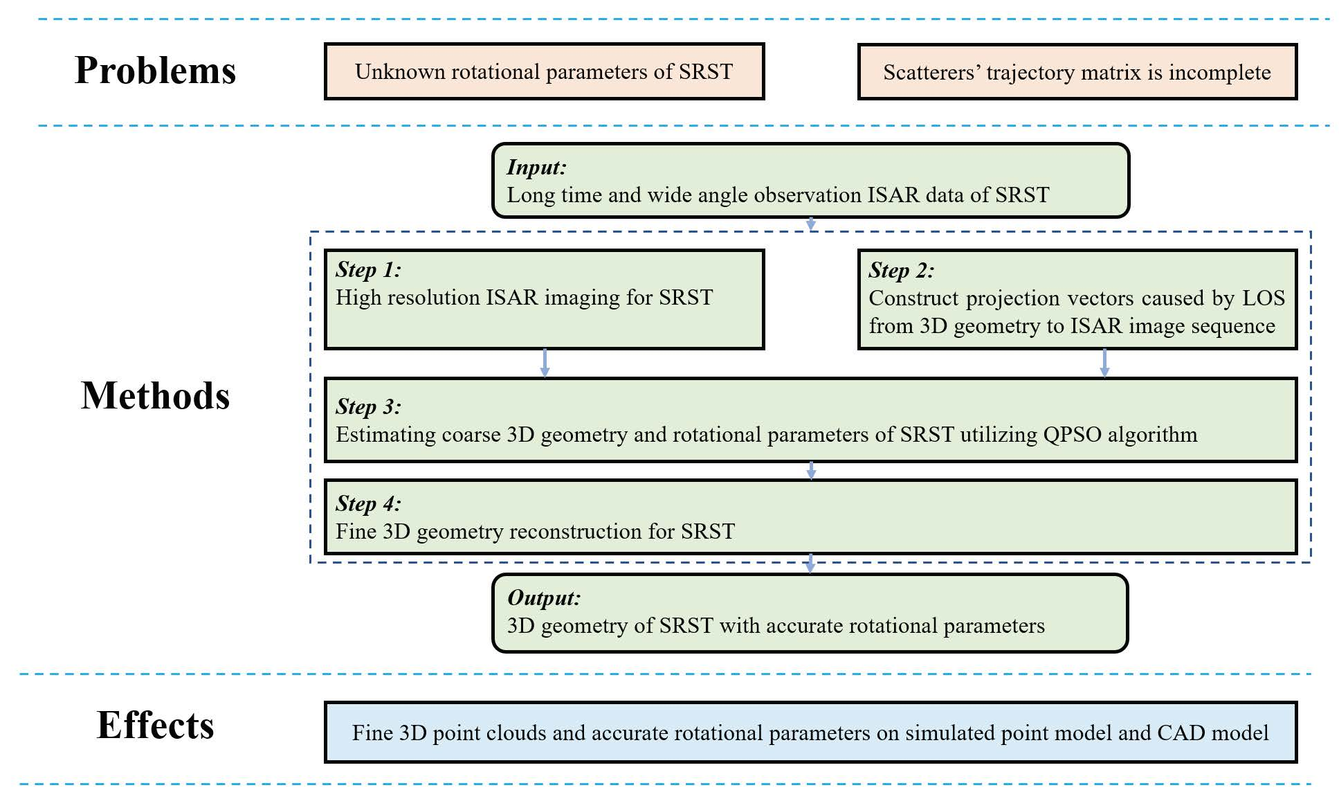 Remote Sensing | Free Full-Text | Three-Dimensional Geometry ...