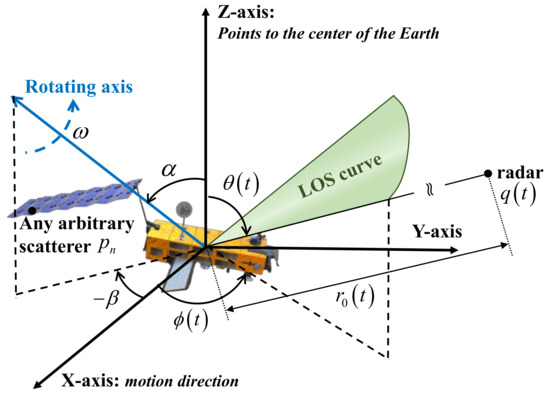 Three-Dimensional Geometry Reconstruction Method for Slowly Rotating Space Targets Utilizing ...