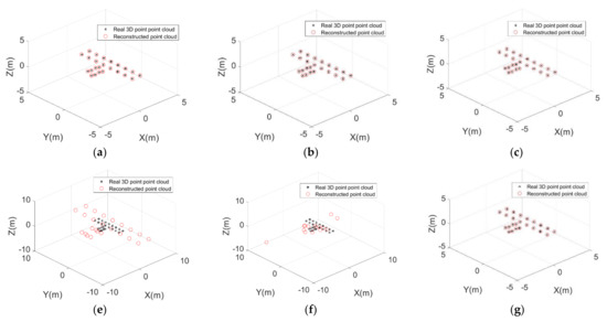 Three-Dimensional Geometry Reconstruction Method for Slowly Rotating Space Targets Utilizing ...