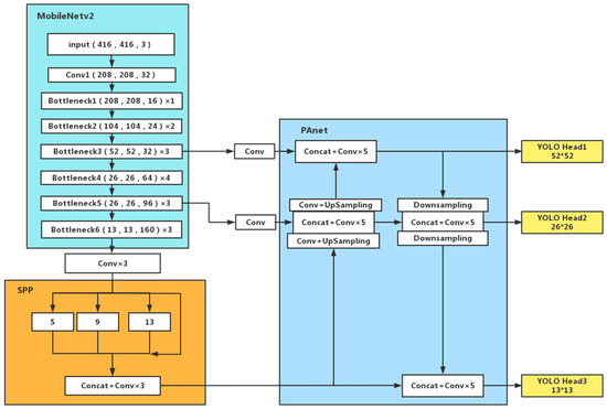 Remote Sensing Free Full Text Multi Scale Ship Detection Algorithm