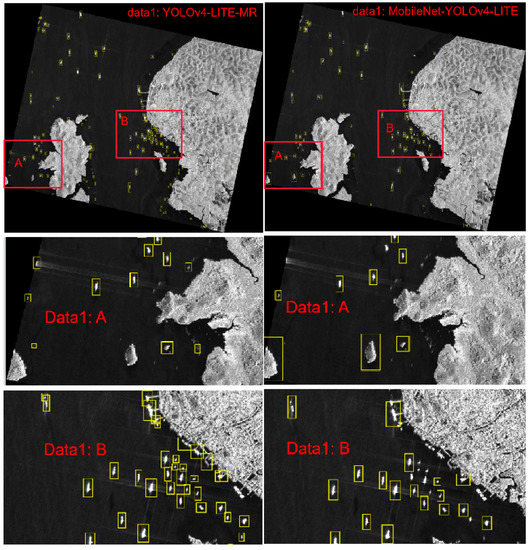 Remote Sensing | Free Full-Text | Multi-Scale Ship Detection Algorithm Based on a Lightweight ...