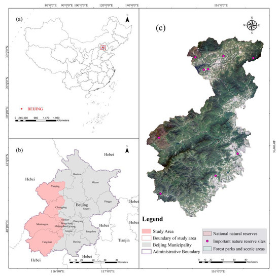 Analysis of Ecological Blockage Pattern in Beijing Important Ecological ...
