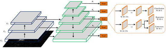 A Ship Detection Method via Redesigned FCOS in Large-Scale SAR Images