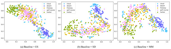 Remote Sensing | Free Full-Text | Graph-Based Embedding Smoothing Network for Few-Shot Scene ...